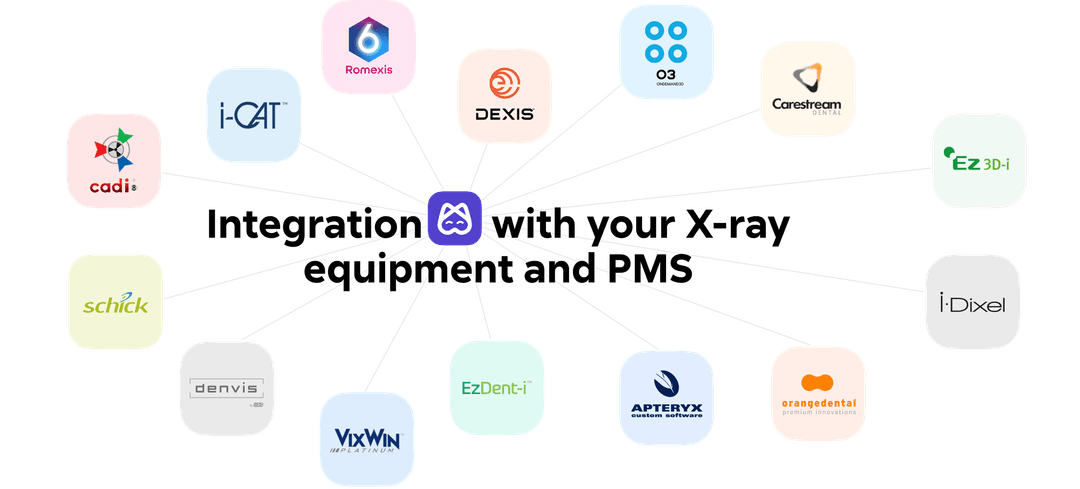products.integration.meta.title